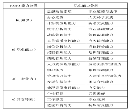 KSAO模型 - LTD知识百科_增长黑武器_营销SaaS